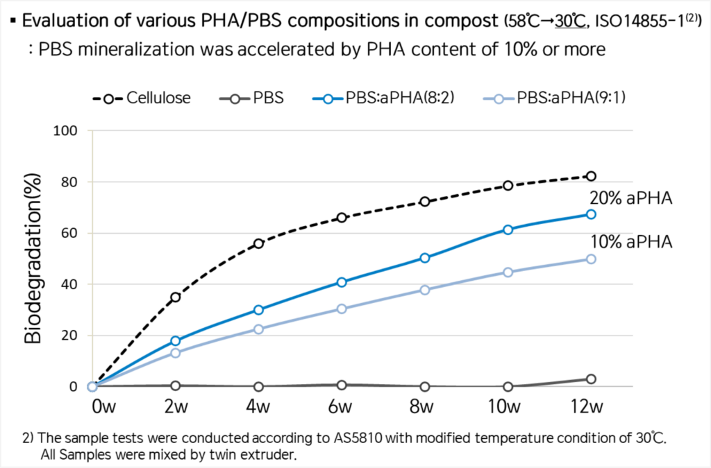 Neat Resins – CJ Biomaterials